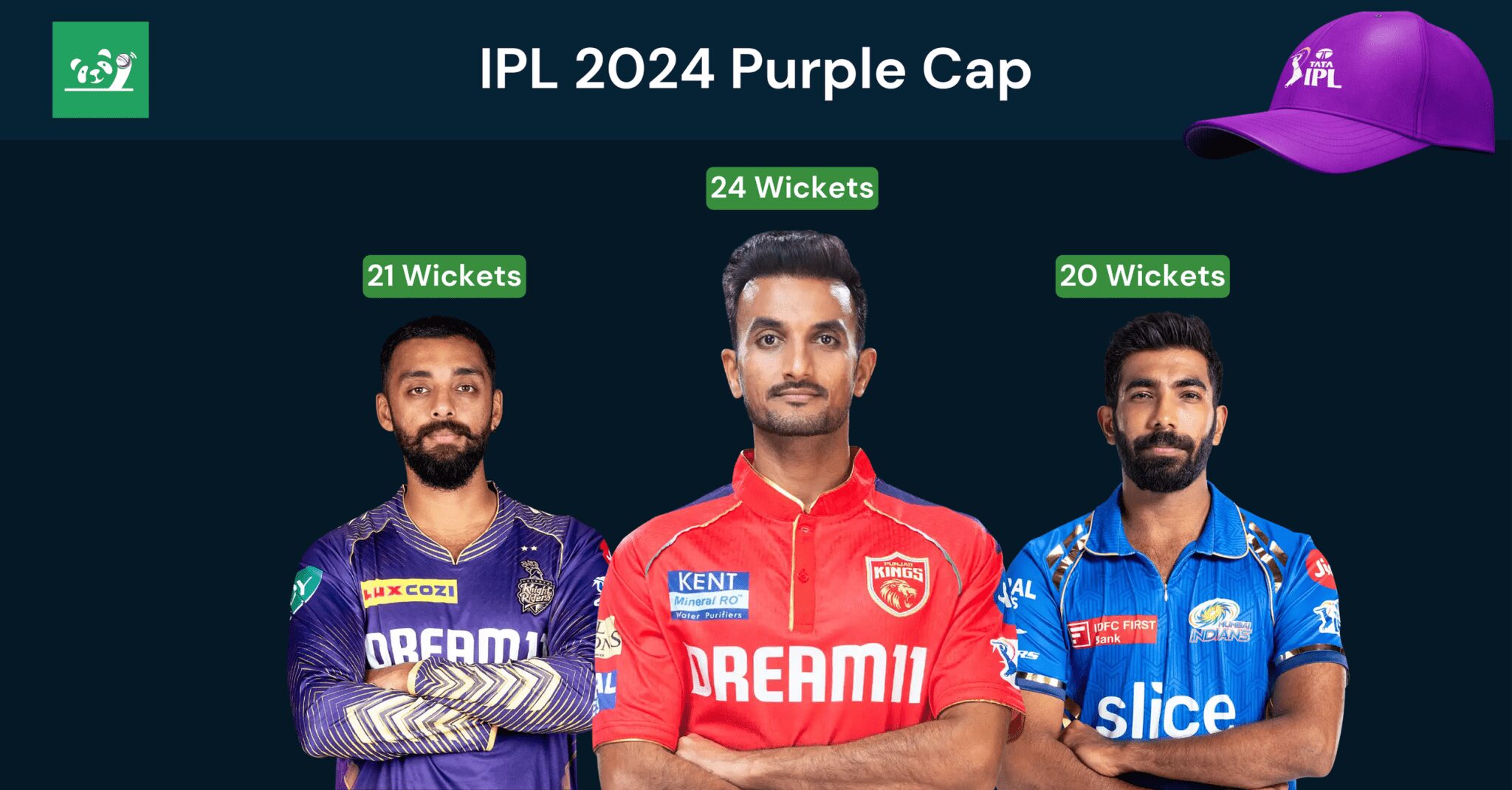 IPL Statistics (2025) - Player Performances & Team Rankings