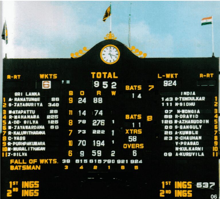 21 Highest Test Scores in Cricket (2025 Records)
