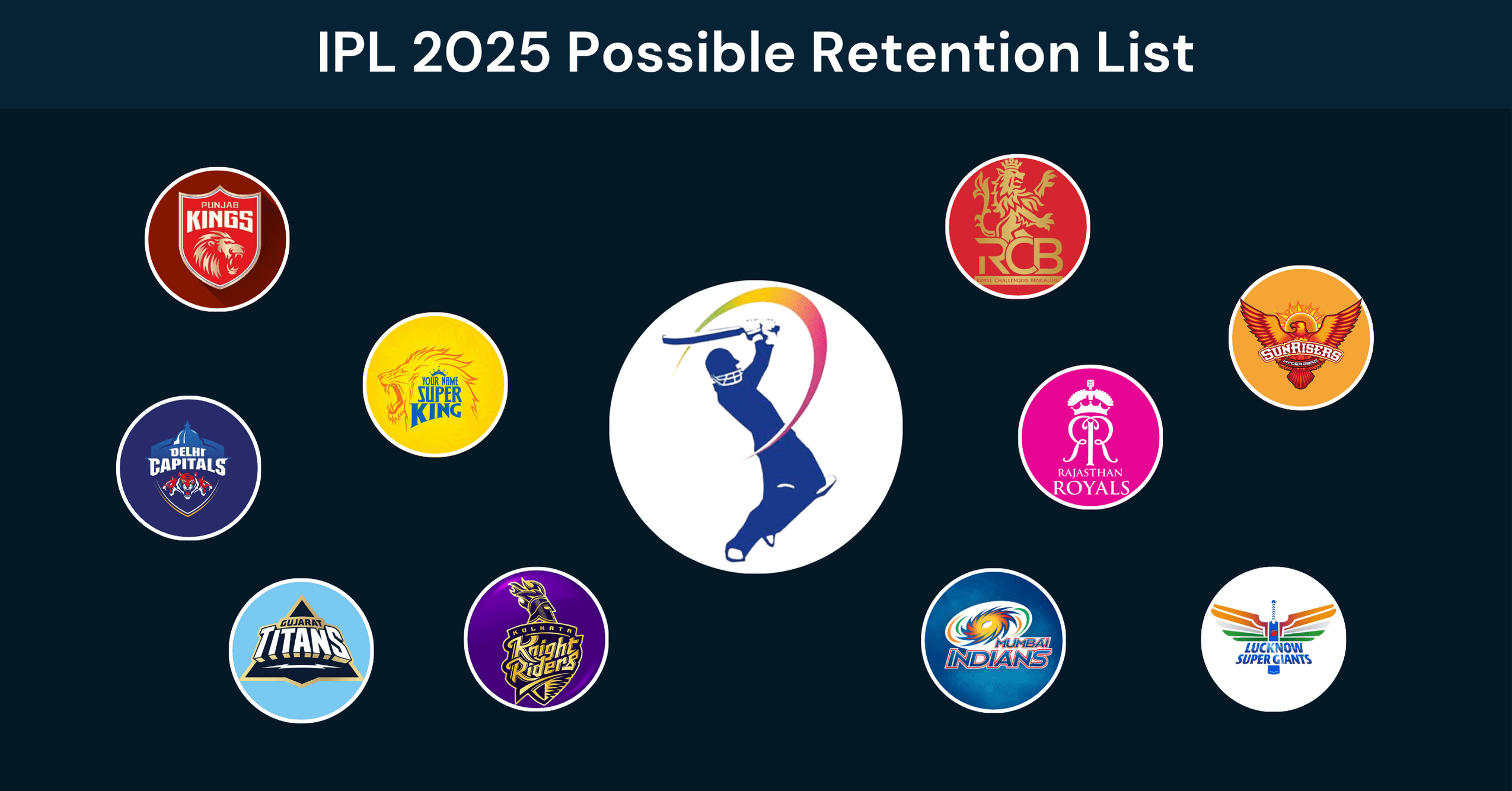 IPL 2025 Team Wise Complete Retention List Pre-Auction