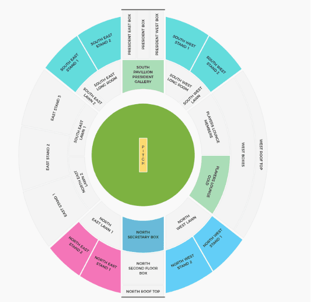 RR vs RCB 2025 Match 28 - Tickets & Pricing Info (April 13)