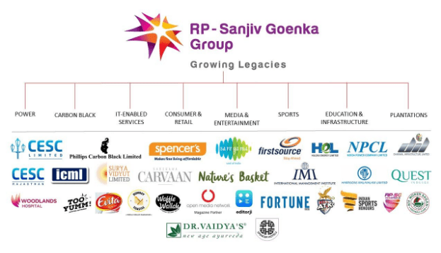 LSG Team Owner: Name, Net Worth & Brand Value