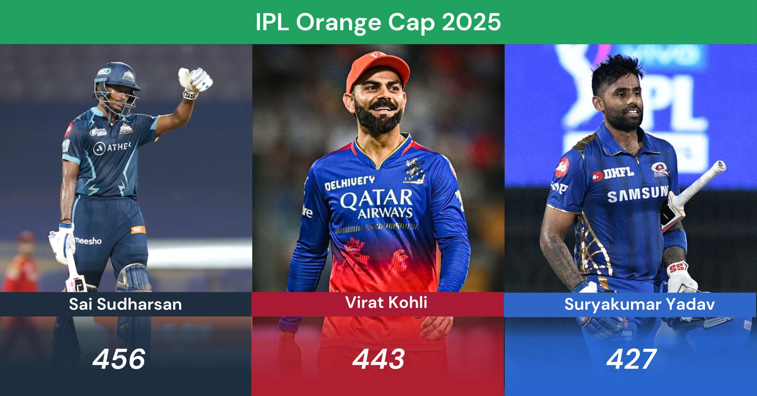 IPL Statistics 2025 – Team Standings & Latest Records