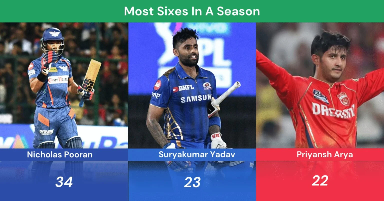 IPL Statistics 2025 – Team Standings & Latest Records