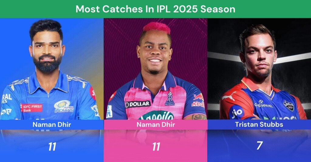 IPL Statistics 2025 – Team Standings & Latest Records