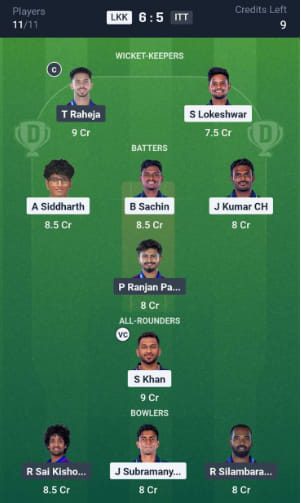LKK vs ITT Dream11 Prediction Today TNPL (24 June 2025)