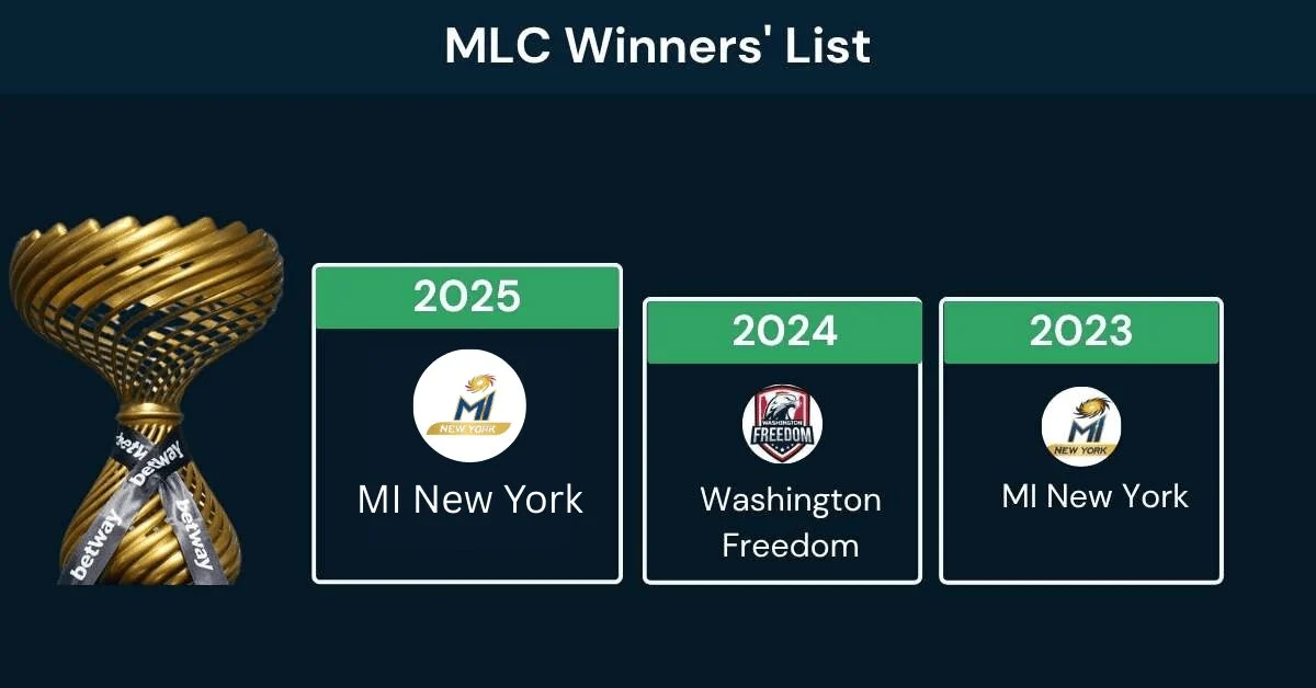 Major League Cricket Winners List (2023 - 2025)