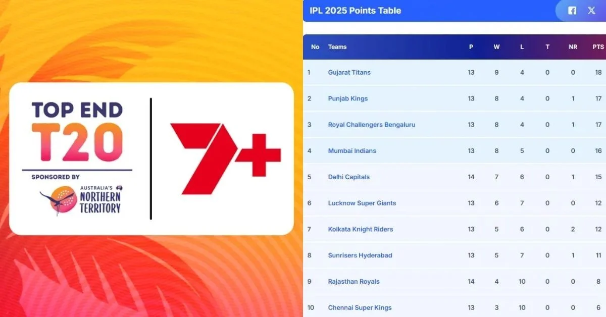 Top End Series 2025 Points Table: Latest Standings & Rankings