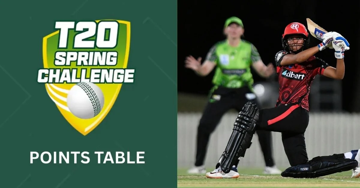 T20 Spring Challenge 2025 Points Table: Team Standings (29 Oct)