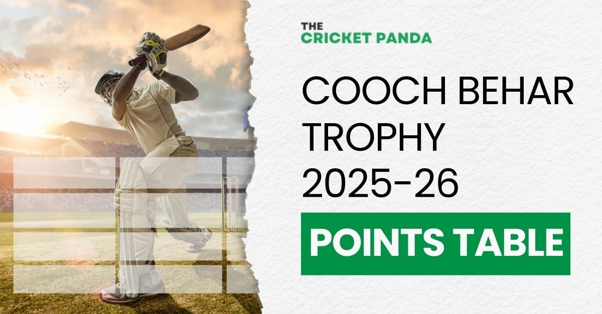 Cooch Behar Trophy 2025-26 Points Table & Standings (22 Dec)