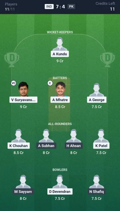 IND-U19 vs PAK-U19 Final Dream11 Prediction (21 Dec 2025)