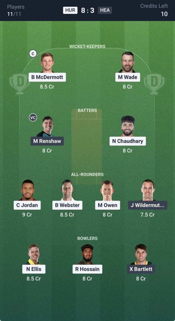 HUR vs HEA Dream11 Prediction Today BBL (14 Jan 2026)