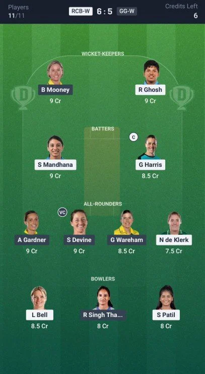 RCB-W vs GG-W Dream11 Prediction Today WPL (16 Jan 2026)